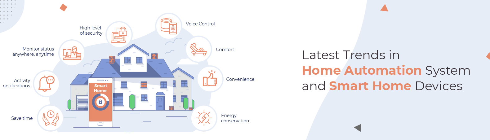 Latest Trends in Smart Home Automation System