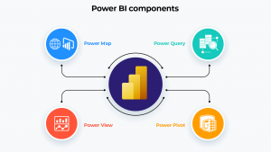 What is Power BI - BeyondKey Systems