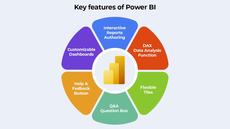 What is Power BI - BeyondKey Systems What is Power BI - BeyondKey Systems