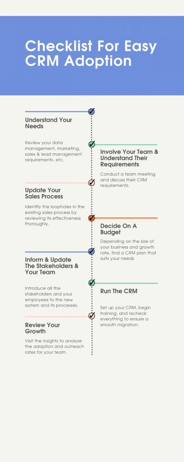 Checklist For Easy CRM Adoption | CRM Checklist