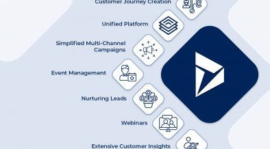 Dynamics 365 For Marketing | What is Dynamics 365 for Marketing