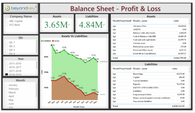 What is Financial Analytics and Why is it Important