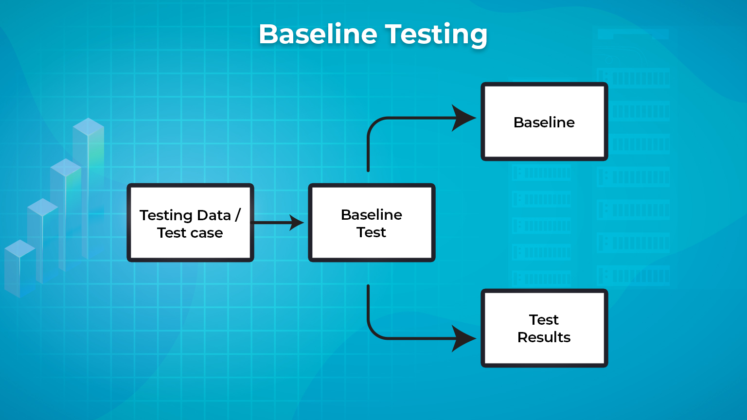 Why Is Performance Testing Is Important For Businesses