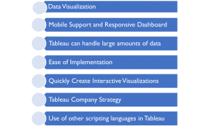 What is Tableau | Benefits and Advantages of Tableau