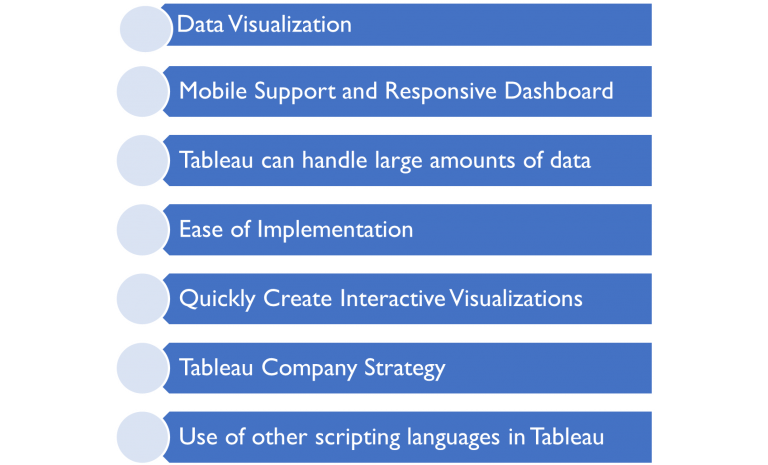What is Tableau | Benefits and Advantages of Tableau