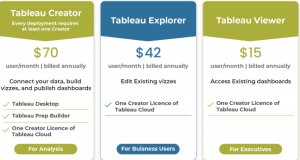 What is Tableau | Benefits and Advantages of Tableau
