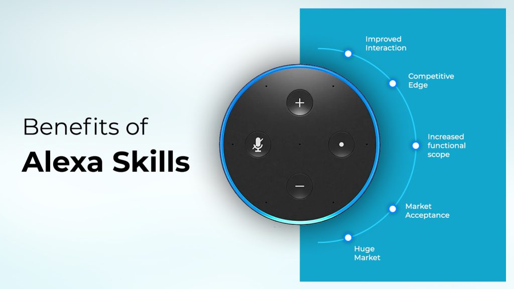 Alexa Skill Development 