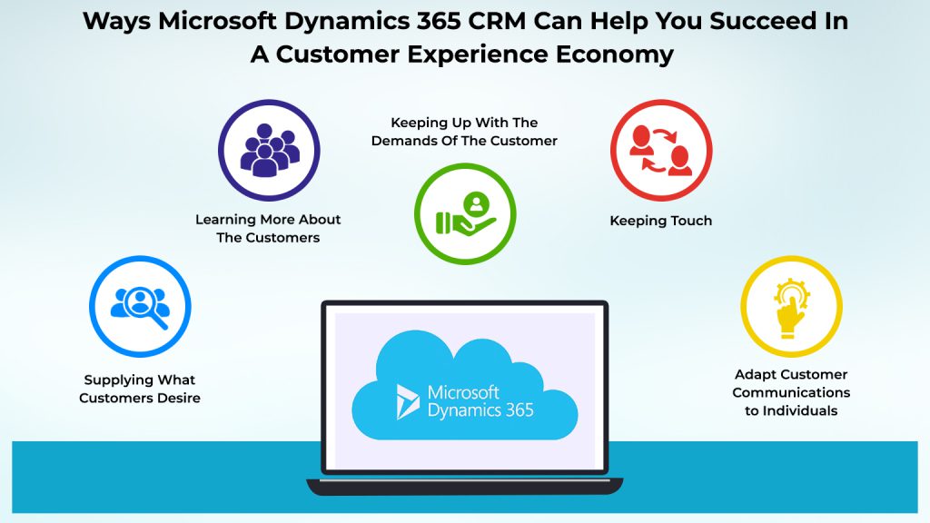Why Consider Microsoft Dynamics 365 CRM for Customer Experience