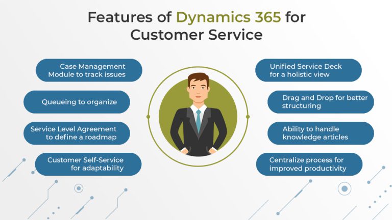 Dynamics 365 for Customer Service | Customer Service Features, Use ...