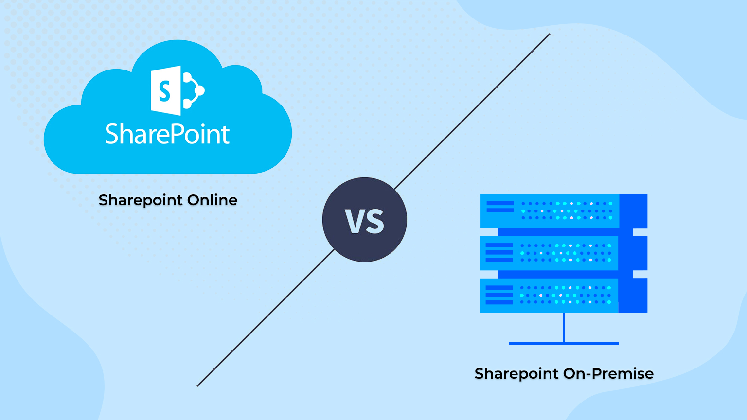 SharePoint Testing - A Complete Guide
