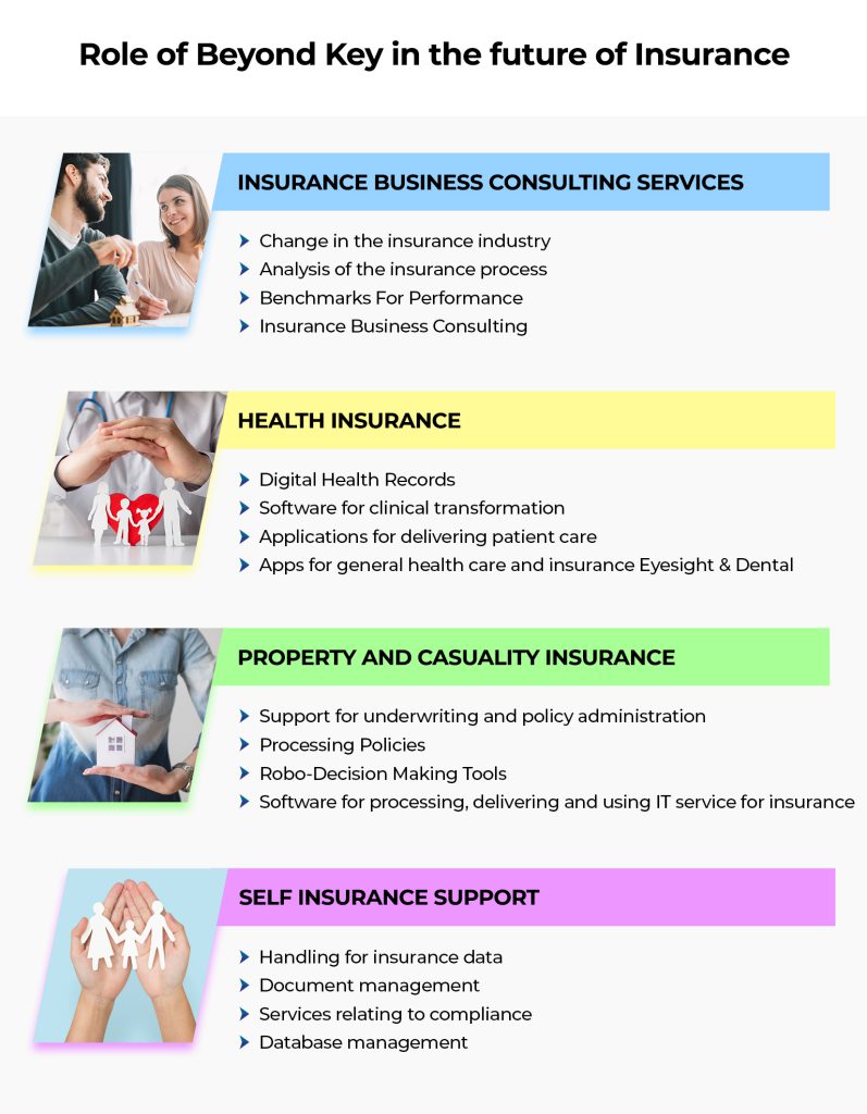 Boost Your Insurance Business with beyond key