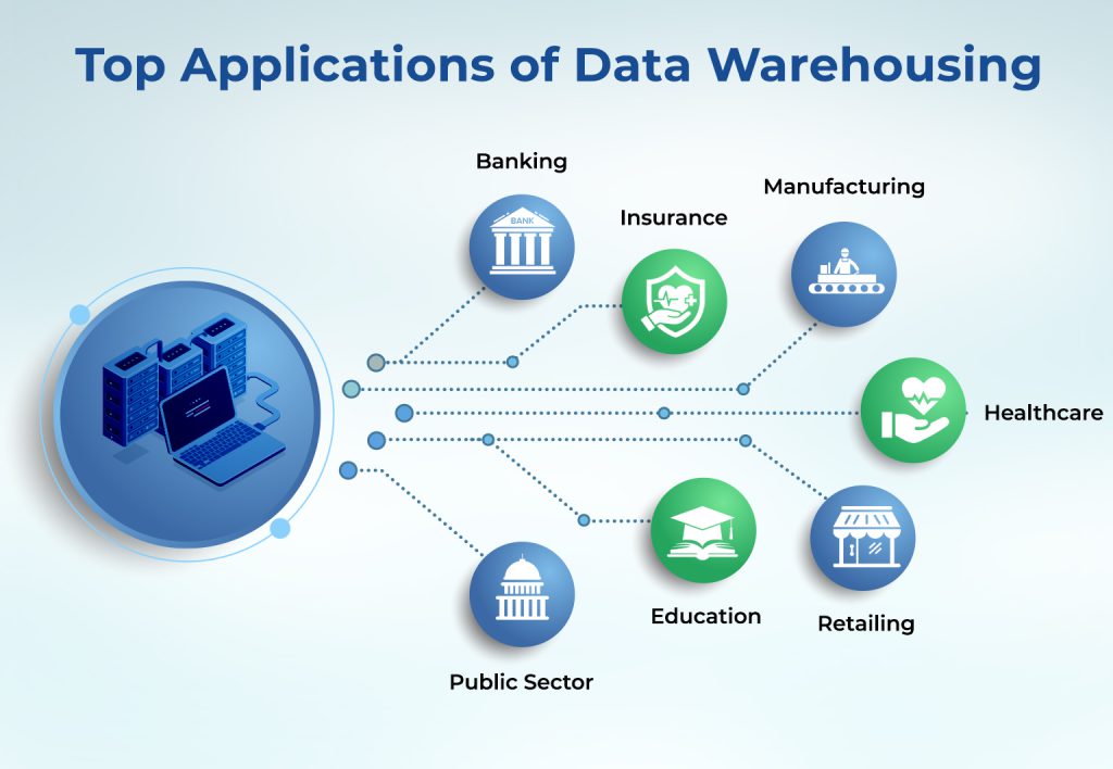 Data Warehouse For Your Businesses