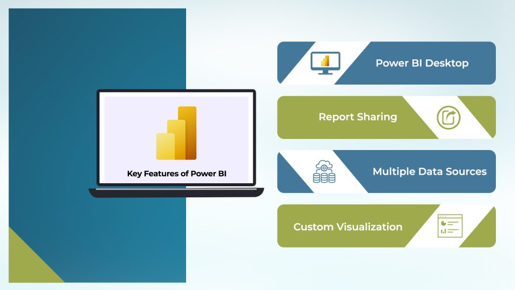 Integrate Microsoft Dynamics 365 with Power BI