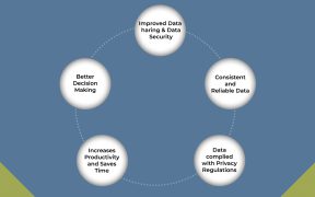 What is Data Integration