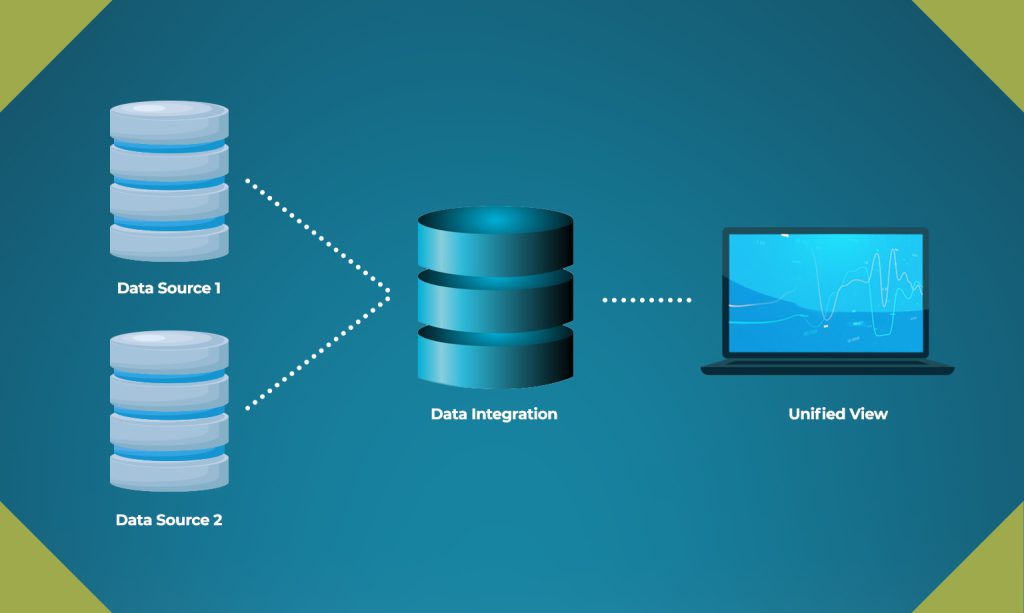 What is Data Integration