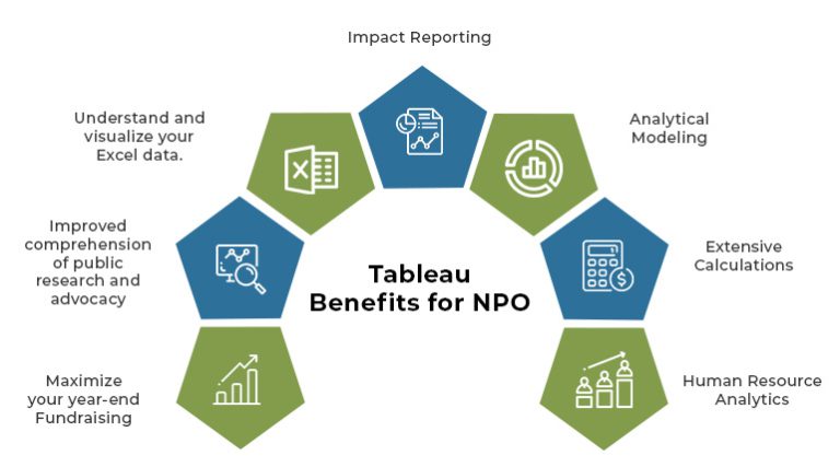Tableau for Nonprofits | Tableau Benefits For NPO