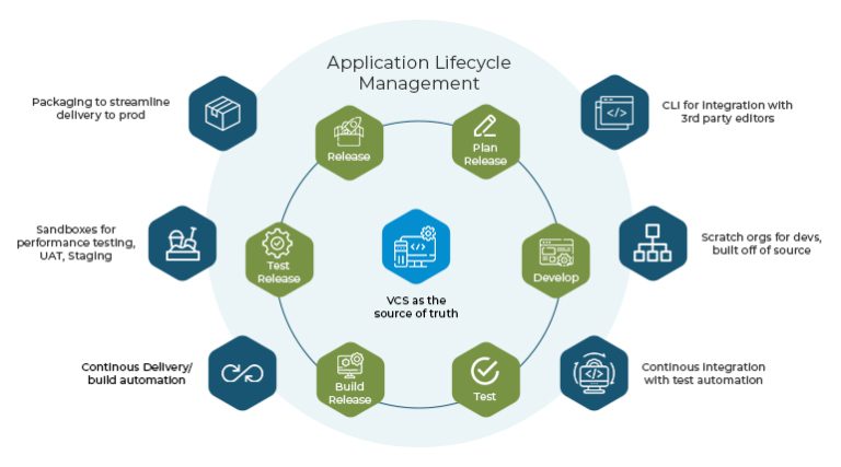 Salesforce Testing A Much Needed Activity