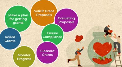 Grant Management Process automation with Nonprofit CRM