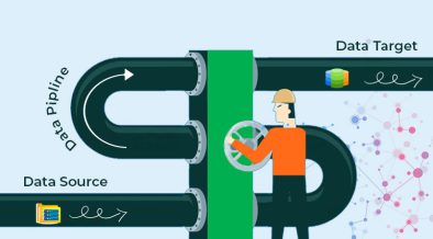 Unlocking the Power of Data with Pipeline Architecture