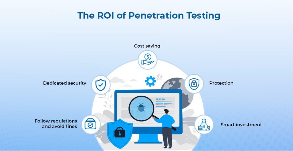 what-is-the-primary-goal-of-penetration-testing
