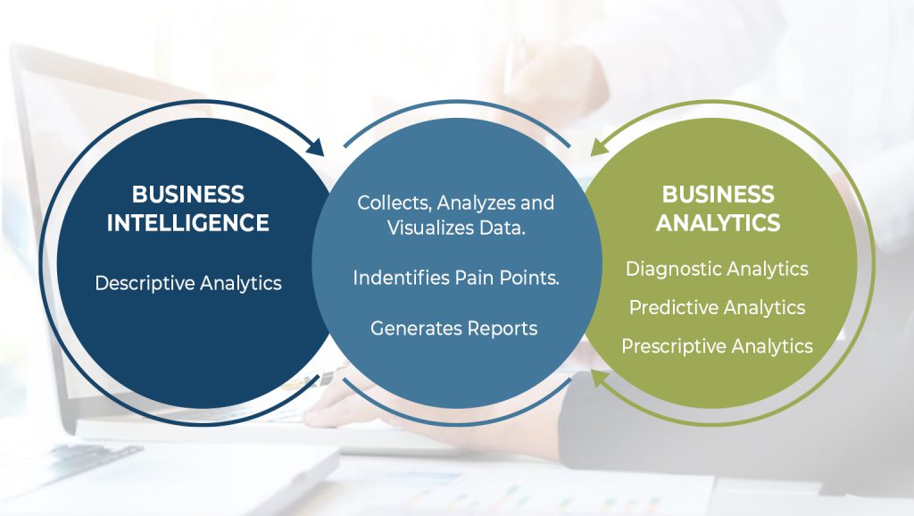Business Intelligence Trends For 2023
