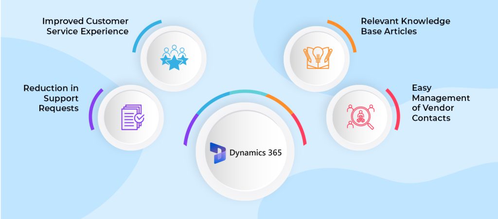 Third-party operations with custom-built Dynamics Portal Solution