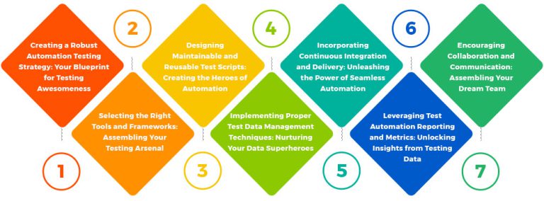 Mastering Automation Testing: Tips & Best Practices - Beyond Key