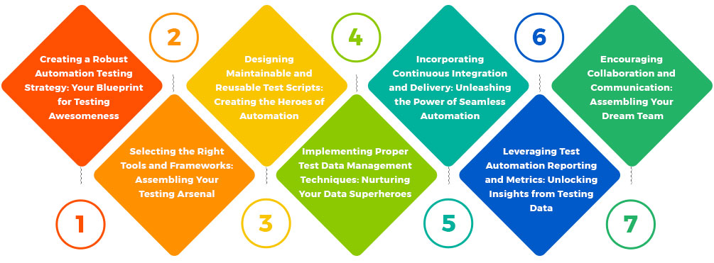 Mastering Automation Testing: Tips & Best Practices - Beyond Key