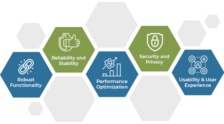 From Bugs to Brilliance: A Roadmap to Achieving Exceptional Software ...