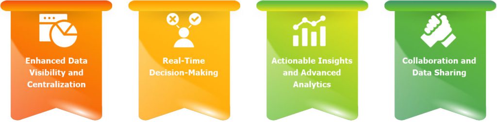 Business Intelligence For Manufacturing | BI for Manufacturing