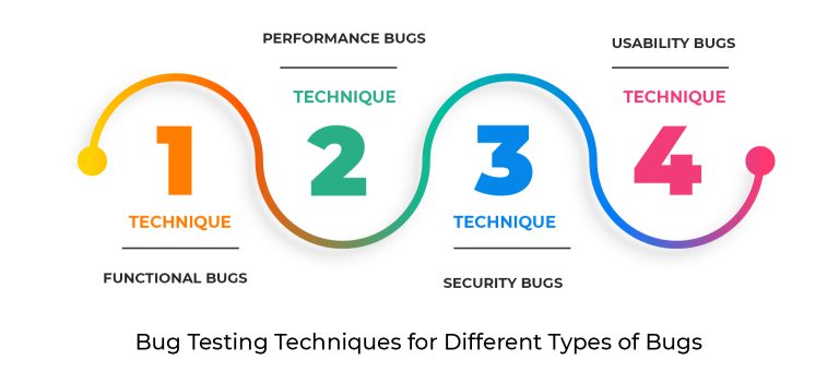 How to Test Software for Different Types of Bugs - Beyond Key