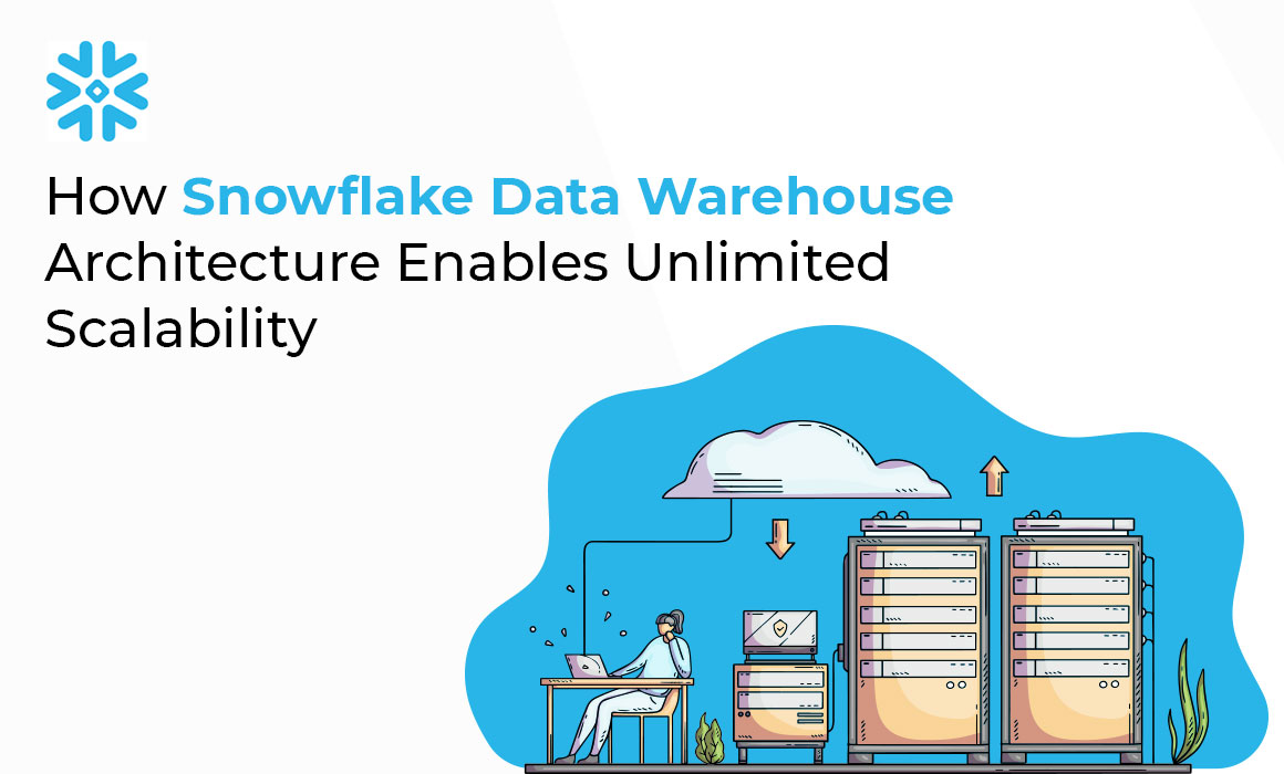 Snowflake Data Warehouse Architecture Snowflake Data Warehouse Architecture