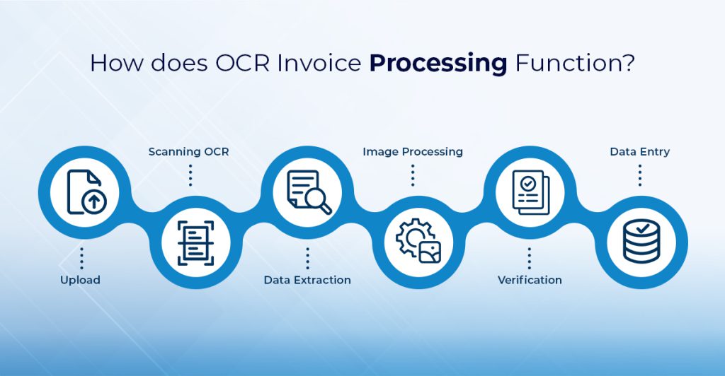OCR Invoice Processing | OCR Invoice