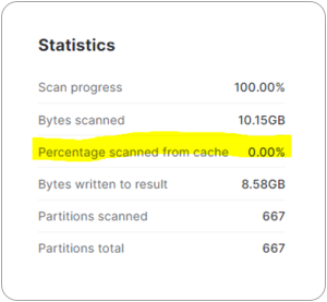 Snowflake Caching | What is Snowflake Caching?