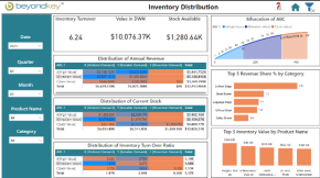 Monitor and Analyze Production Data in Real-Time with Power BI - Beyond Key