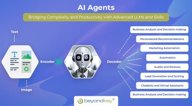 GenAI Agents and Large Language Models