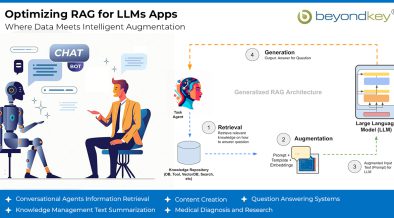 RAG Models || AI with Retrieval-Augmented Generation