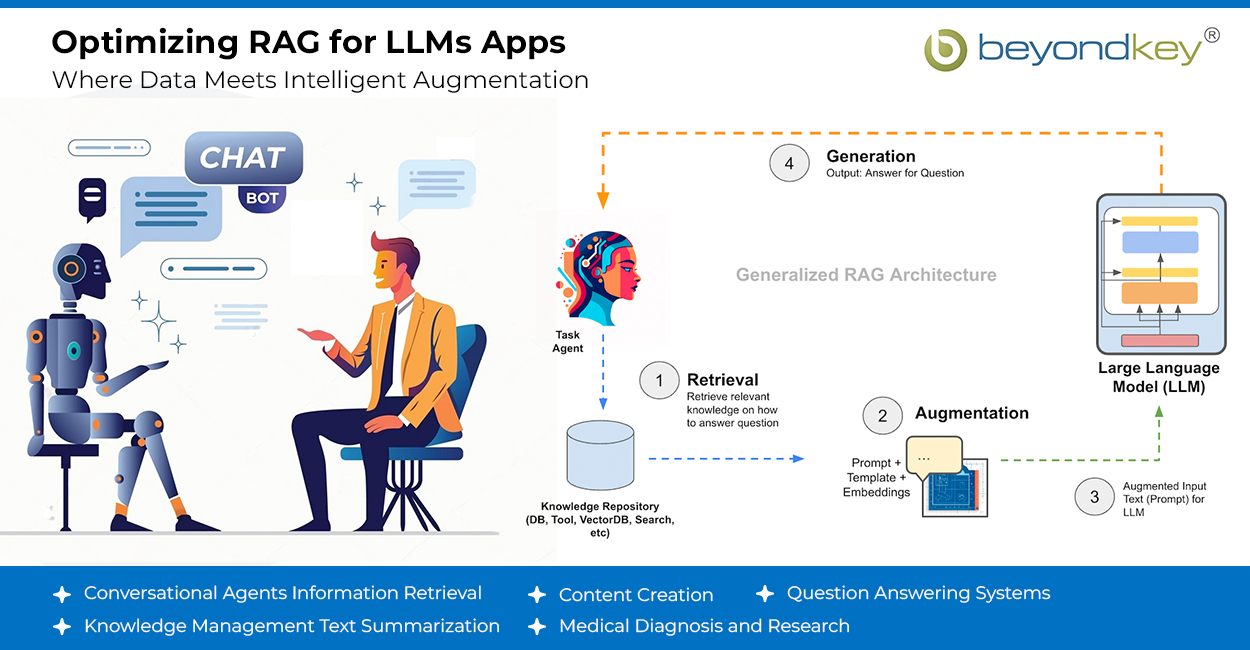 RAG Models || AI with Retrieval-Augmented Generation