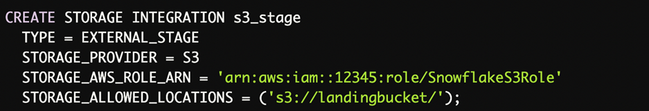 How to Perform Seamless Snowflake Integration? - Beyond Key
