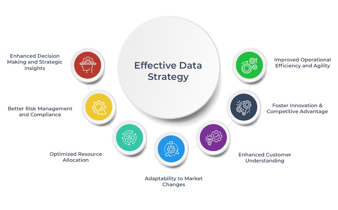 Data Strategy | What is Data Strategy?