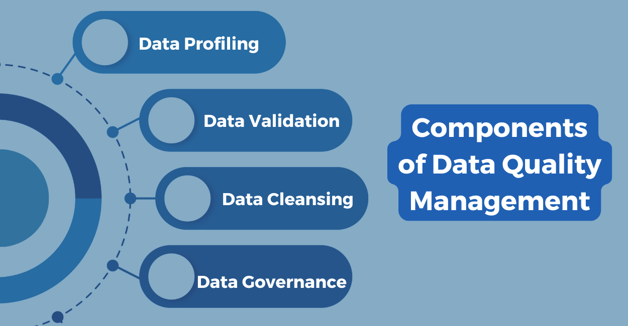 Data Quality Management | Beyond Key