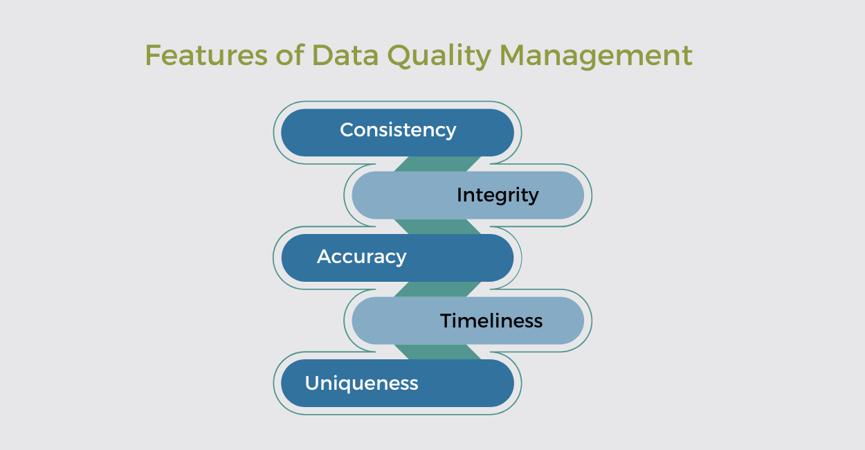 Data Quality Management | Beyond Key