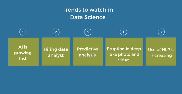 Future of Data Science: Predictions and Trends for 2025
