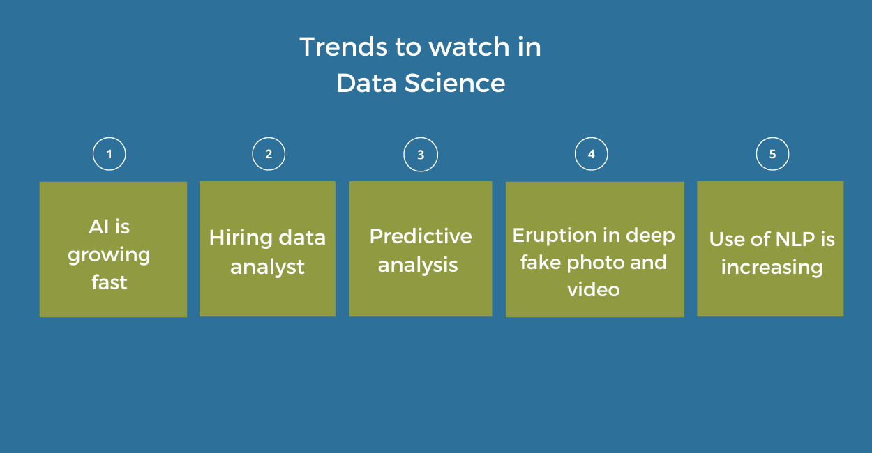 Future of Data Science: Predictions and Trends for 2025