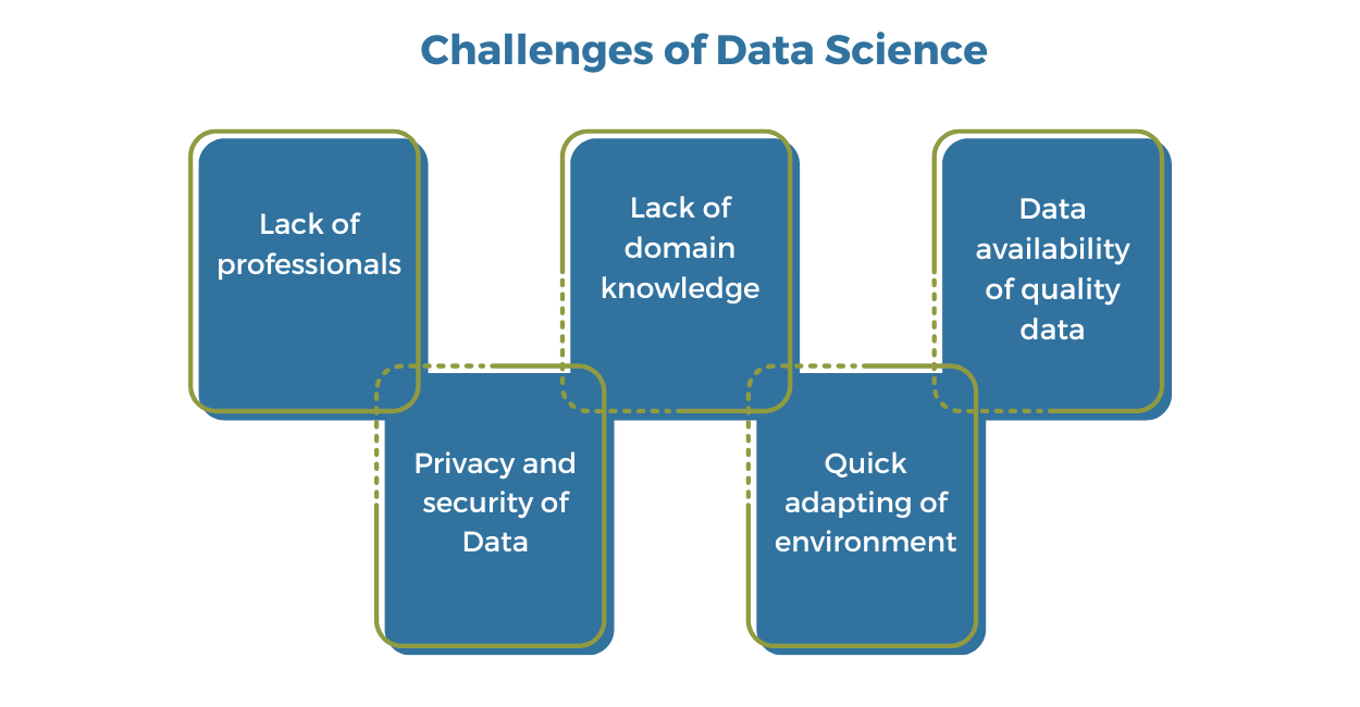 Future of Data Science: Predictions and Trends for 2025