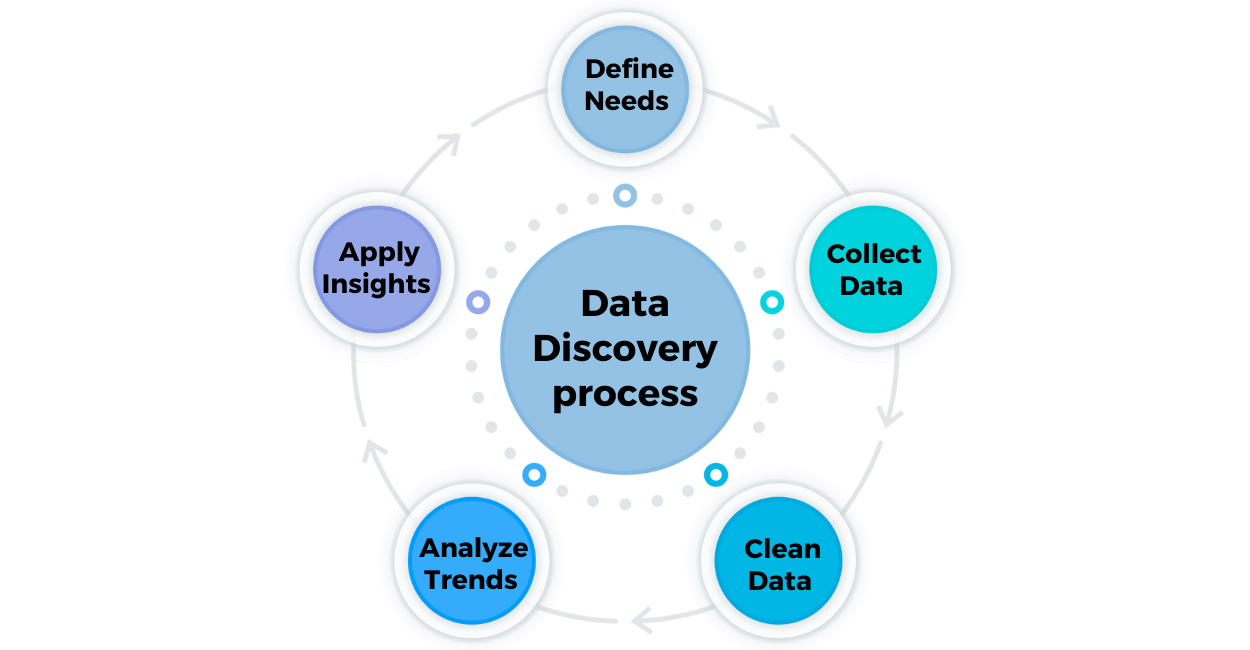 Data Discovery Solutions for Smarter Insights | Beyond Key