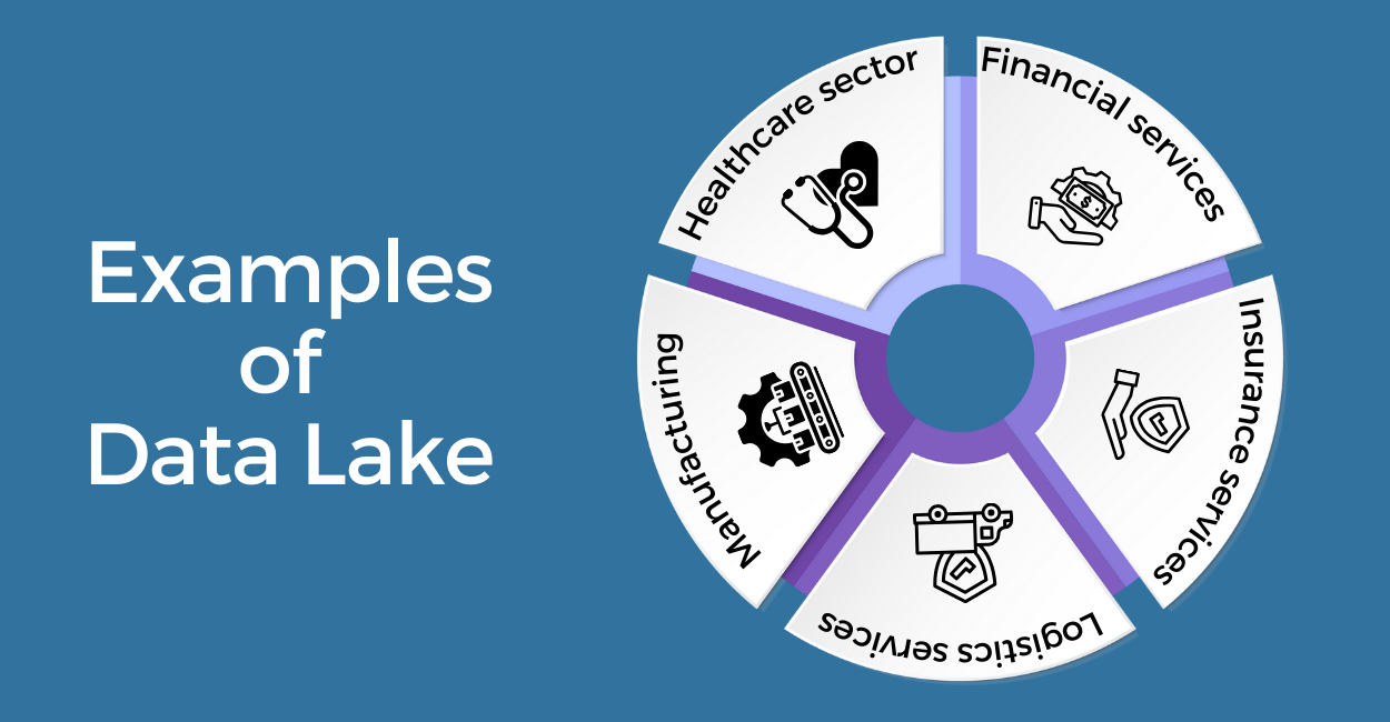 Data lake architecture: A complete guide