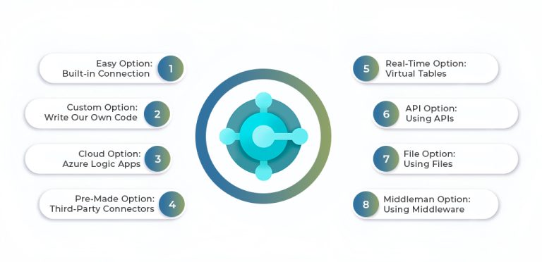 Simple Guide to Dynamics 365 Business Central Integration