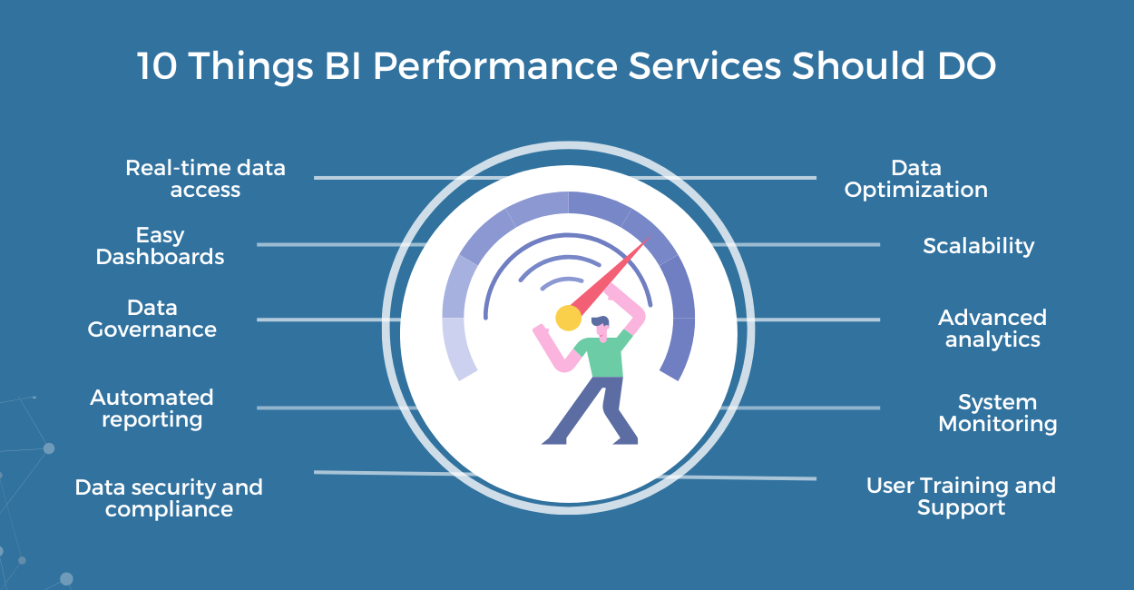 BI Performance Services for Faster Insights in 2025