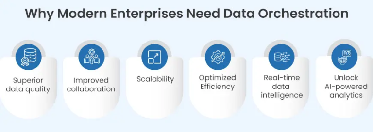 What is Data Orchestration? Tools, Benefits and Use Cases